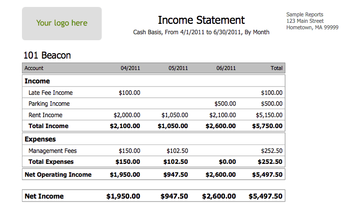 Property Management Income And Expenses Buildium