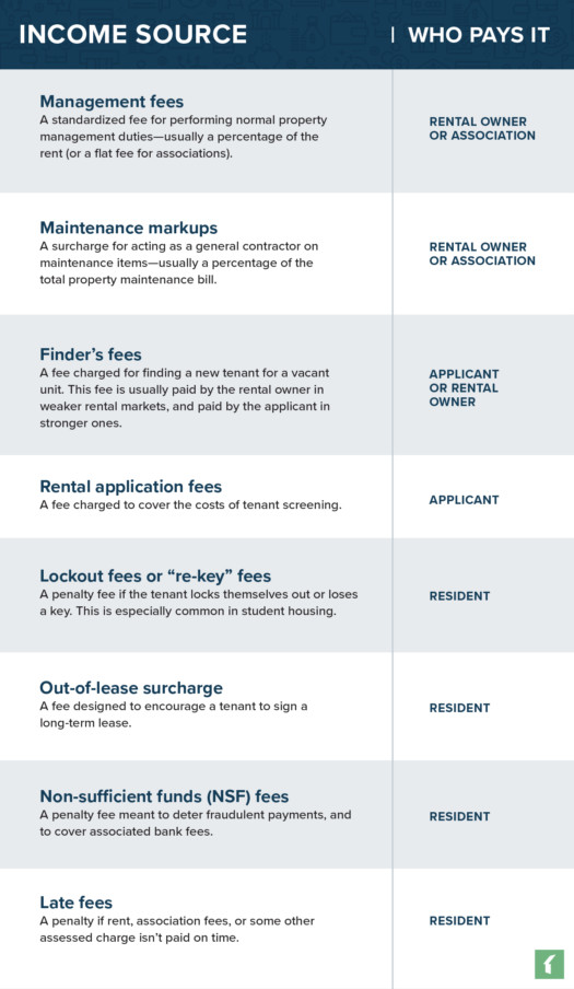 Property Management Income and Expenses | Buildium