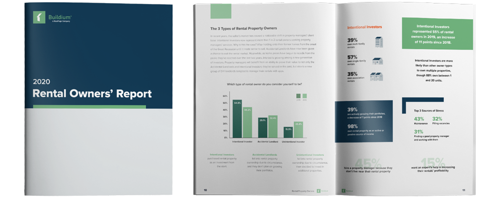 2020 Rental Owners' Report - Buildium