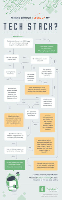 [Flowchart] Where should I level up my tech stack? - Buildium
