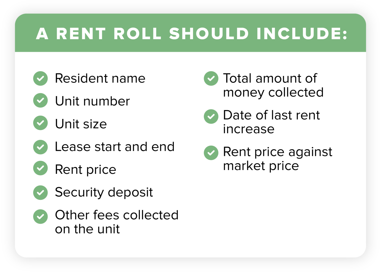 Rent Roll Analysis for Property Managers | Buildium