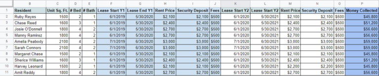 The hidden potential of rent roll analysis for property managers - Buildium