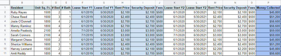 The hidden potential of rent roll analysis for property managers - Buildium