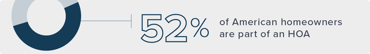 Purchase and Sale Documents for HOAs | Buildium