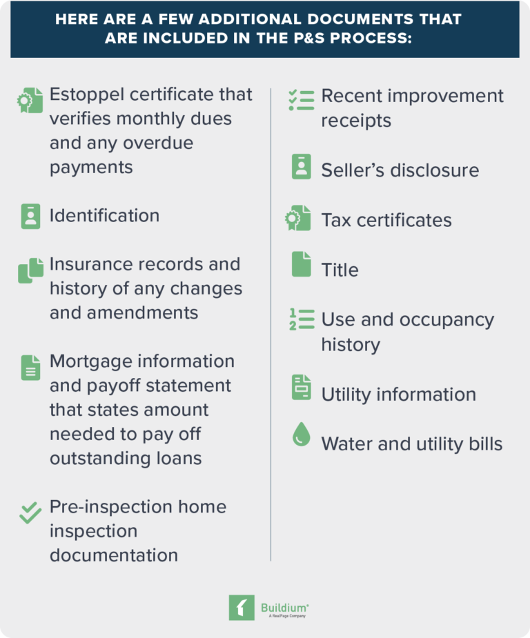 Purchase and Sale Documents for HOAs | Buildium