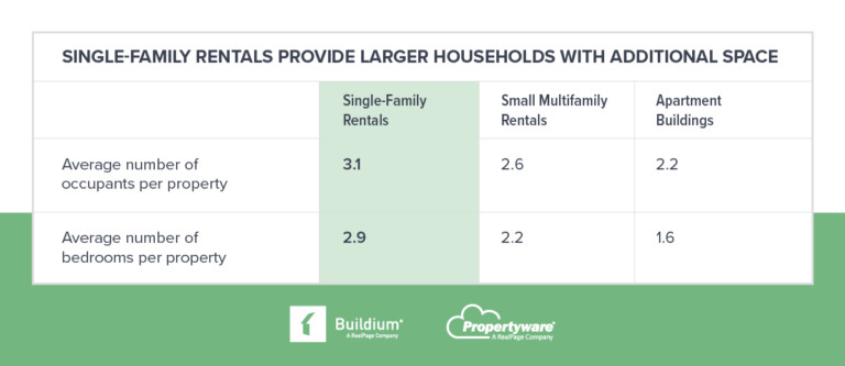 Research: How to Retain Single-Family Renters | Buildium