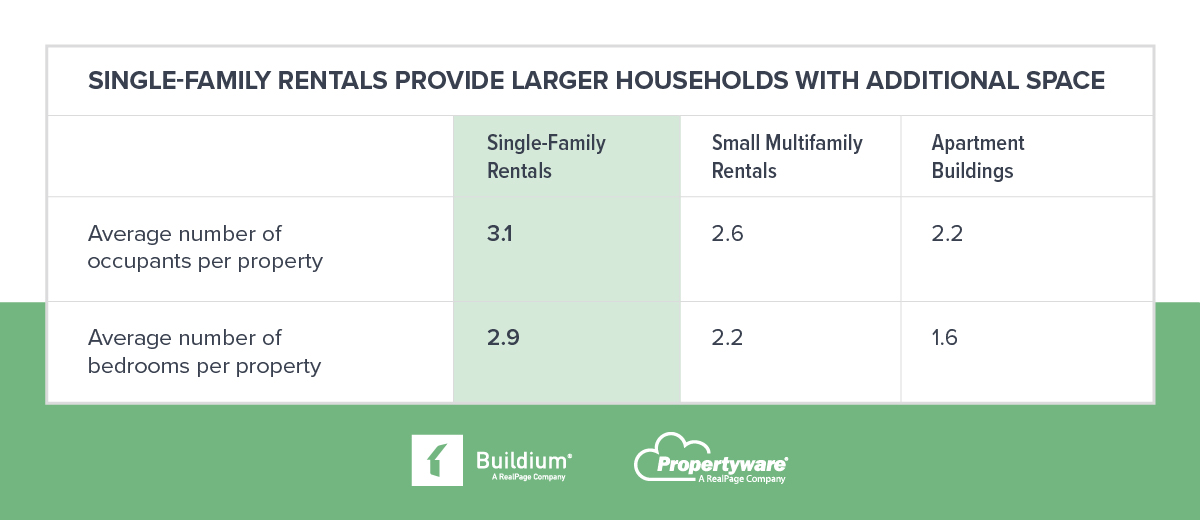 Research: How to Retain Single-Family Renters | Buildium