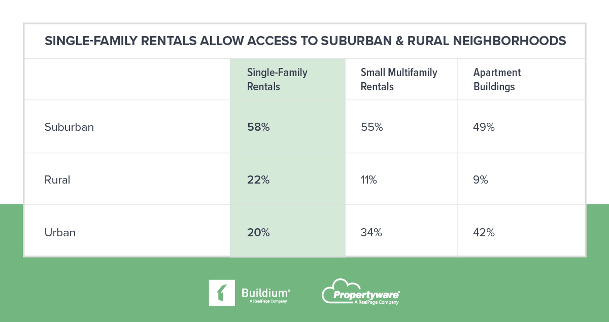 Research: How to Retain Single-Family Renters | Buildium