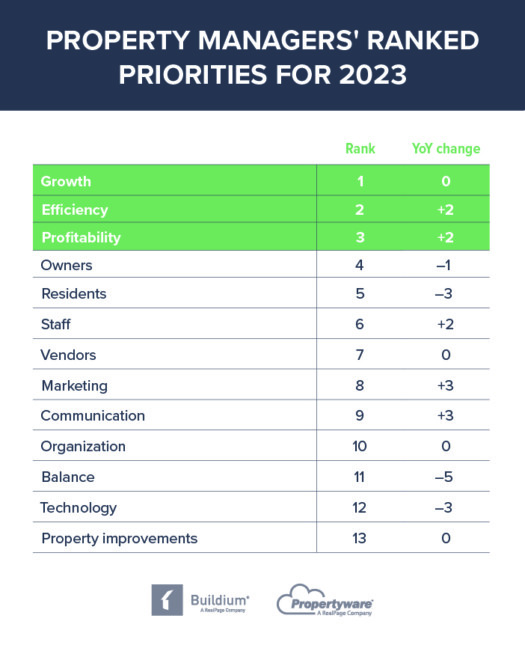 Property Management Industry Trends in 2023 | Buildium