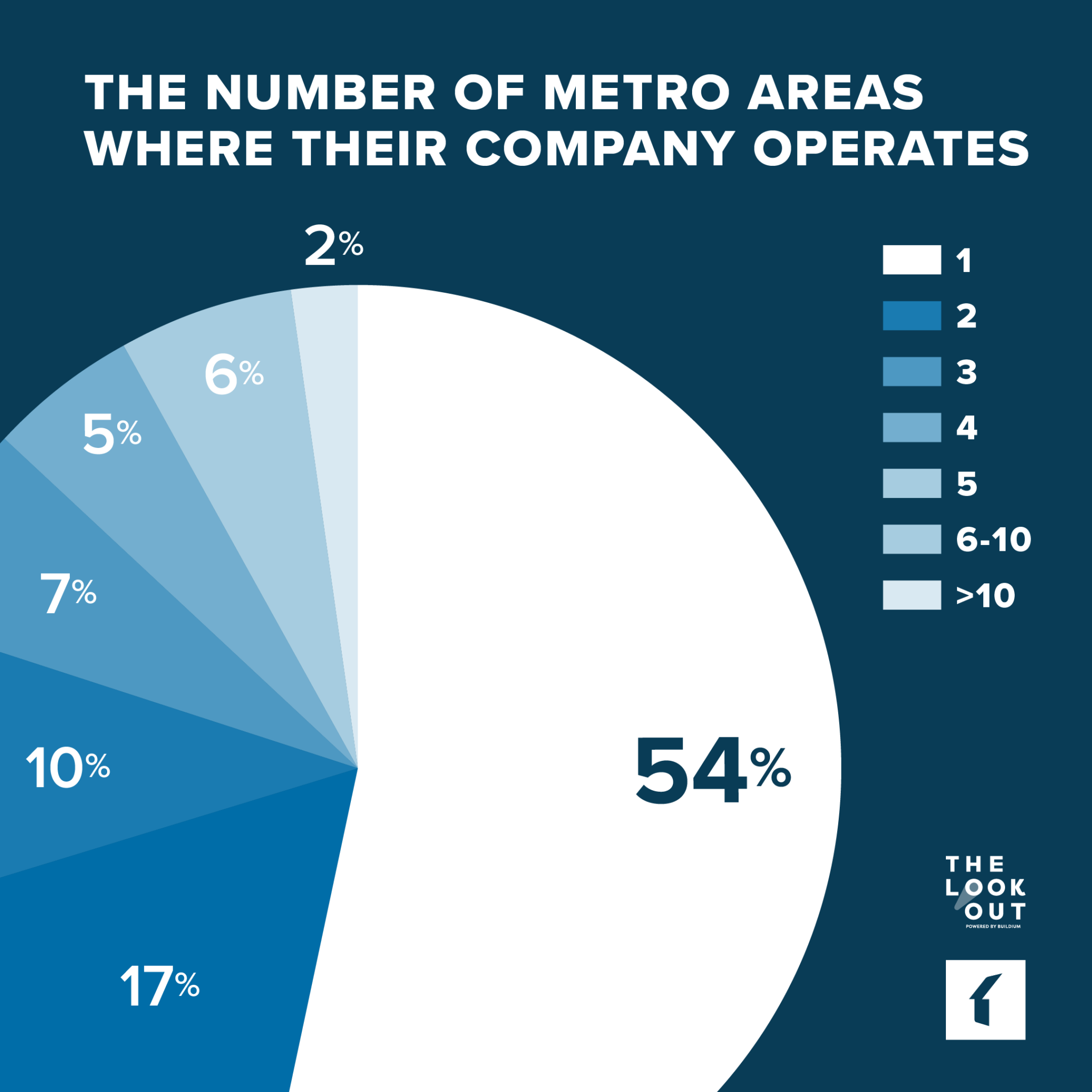 What Small-Business Property Management Companies Look Like