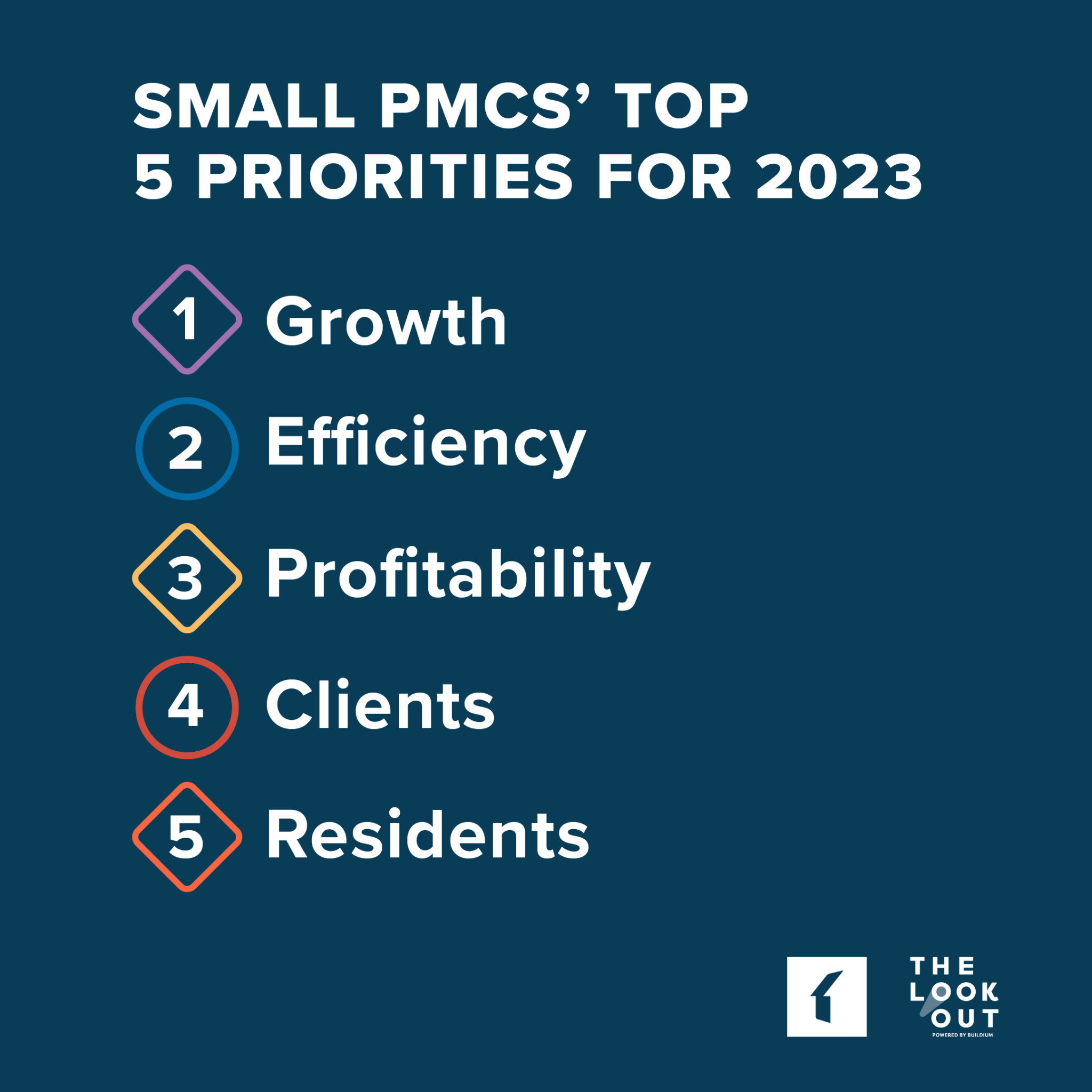What Small-Business Property Management Companies Look Like