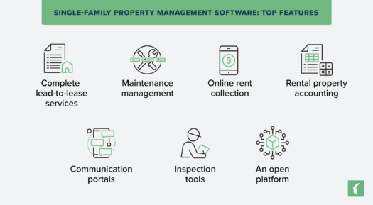 5 Steps to Single-Family Property Management Success | Buildium