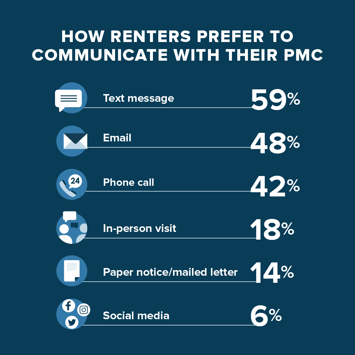 Renter Communication Tips for Property Managers | Buildium