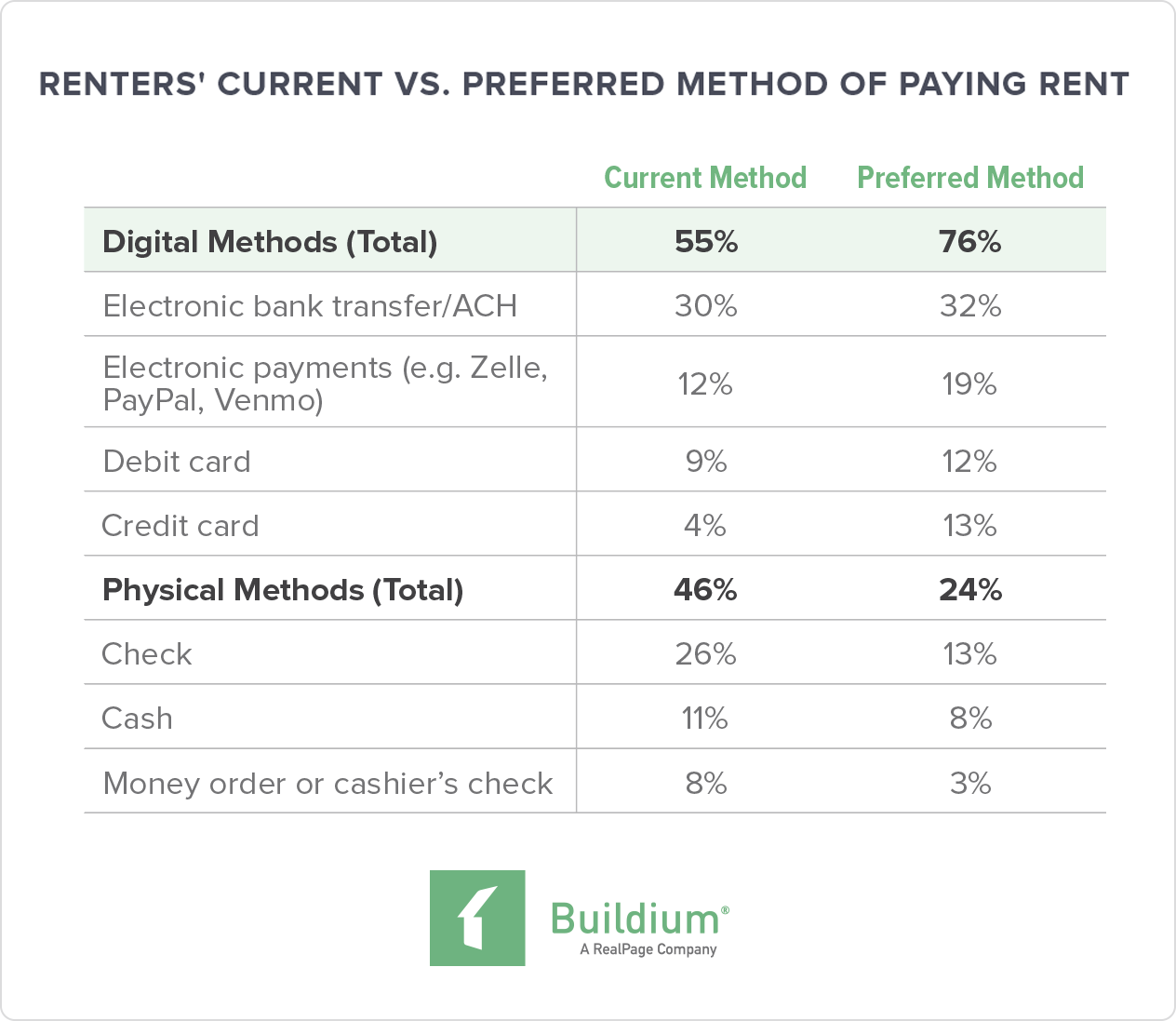 The 8 Best Rent Payment Apps of 2025 | Buildium