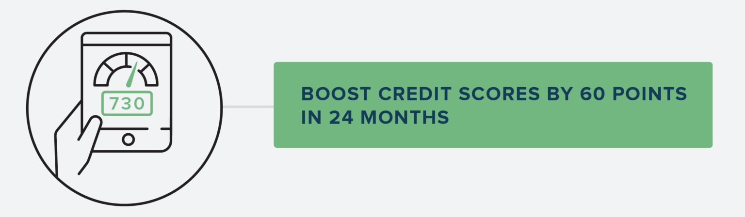 Rent Reporting Services: Benefits & How To Get Started | Buildium