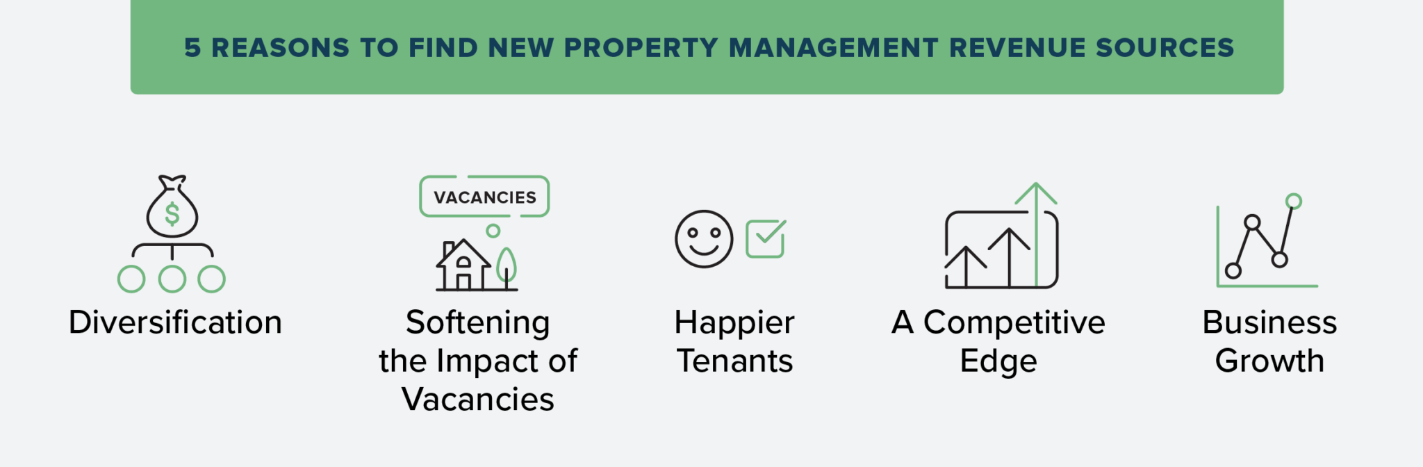 15 Ways to Generate Property Management Revenue | Buildium