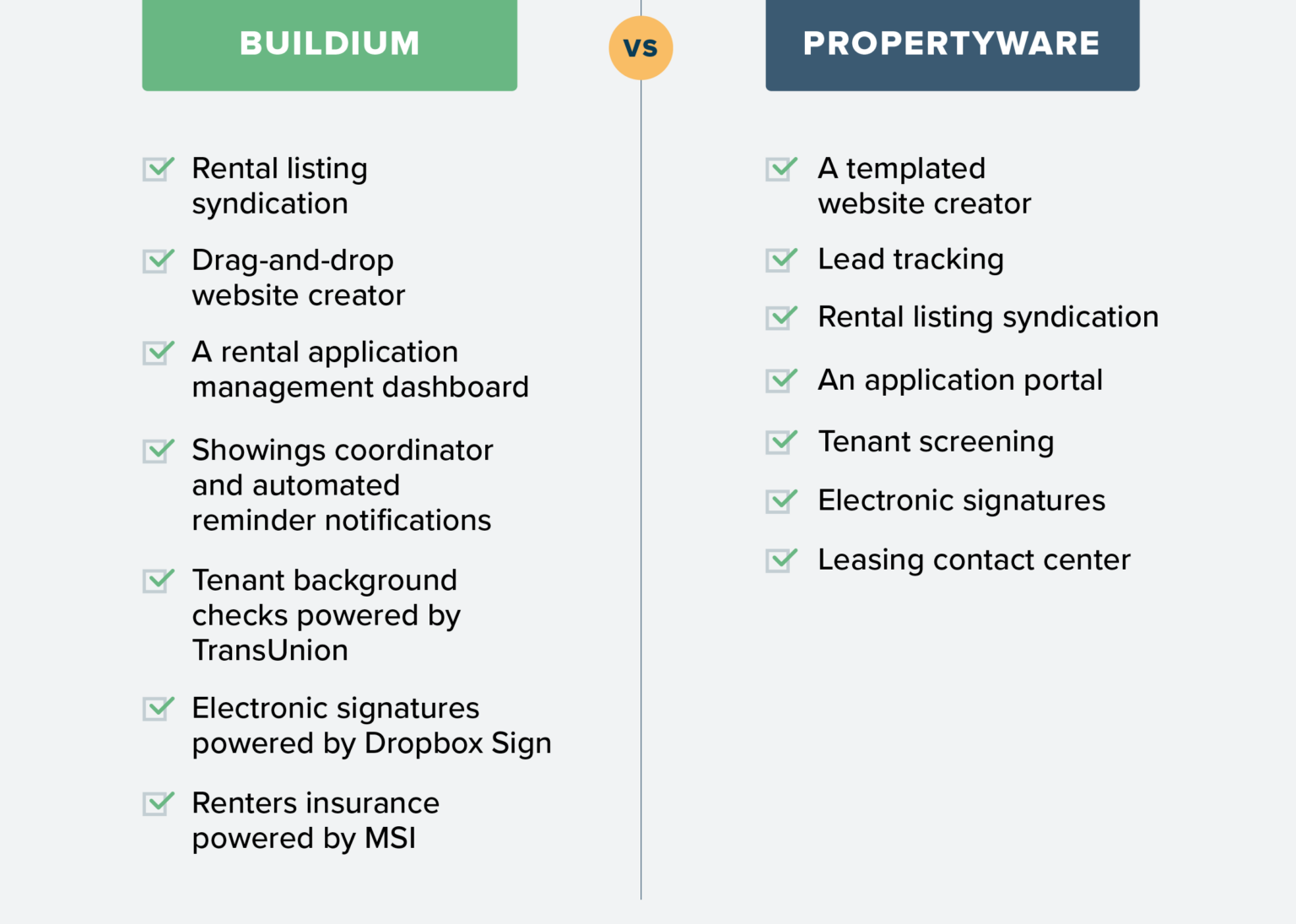 Propertyware vs Buildium: An In-Depth Comparison | Buildium