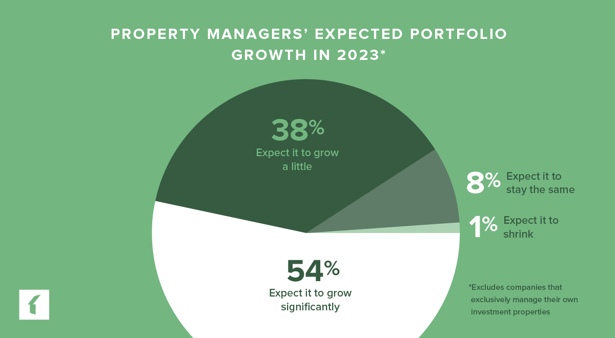 2024 Property Management Industry Trends | Buildium