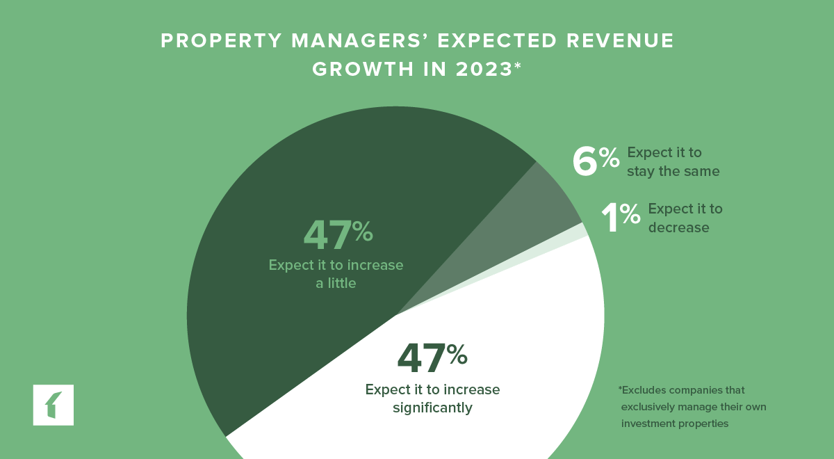 2024 Property Management Industry Trends | Buildium