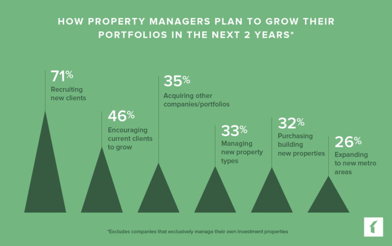 2024 Property Management Industry Trends | Buildium