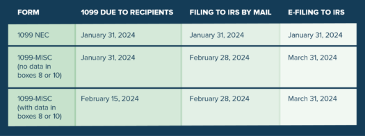 1099 For Property Management: Everything To Know | Buildium