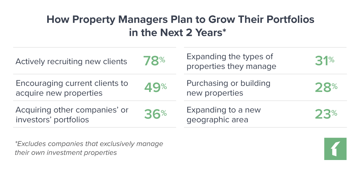 6 Property Management Growth Strategies for 2025 | Buildium