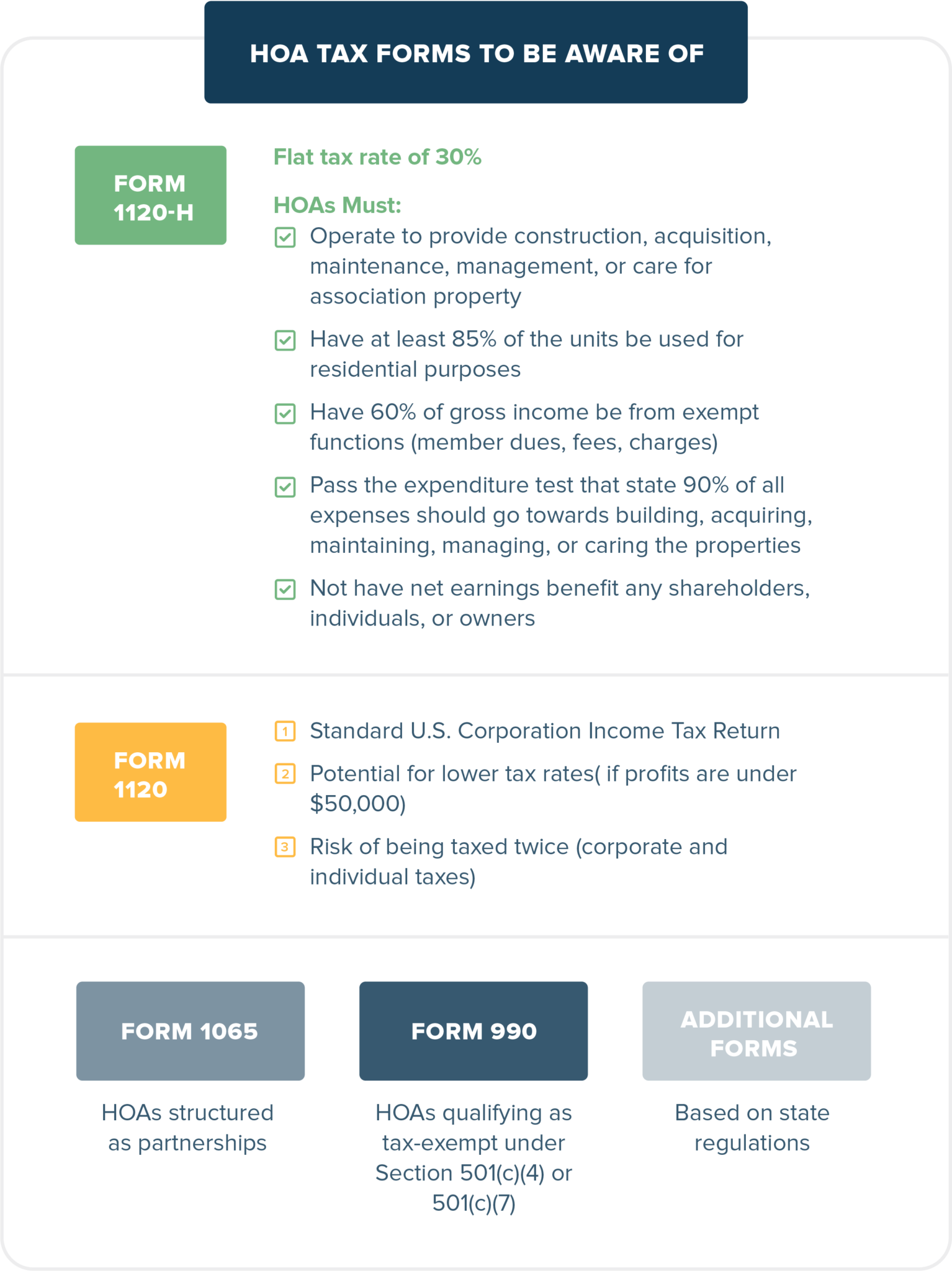 COA and HOA Taxes: Stay Ahead in 2024 | Buildium
