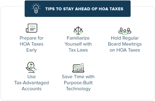 COA and HOA Taxes: Stay Ahead in 2024 | Buildium