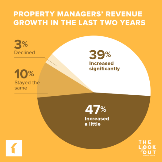 Property Managers' Revenue Growth Plans for 2024 | Buildium