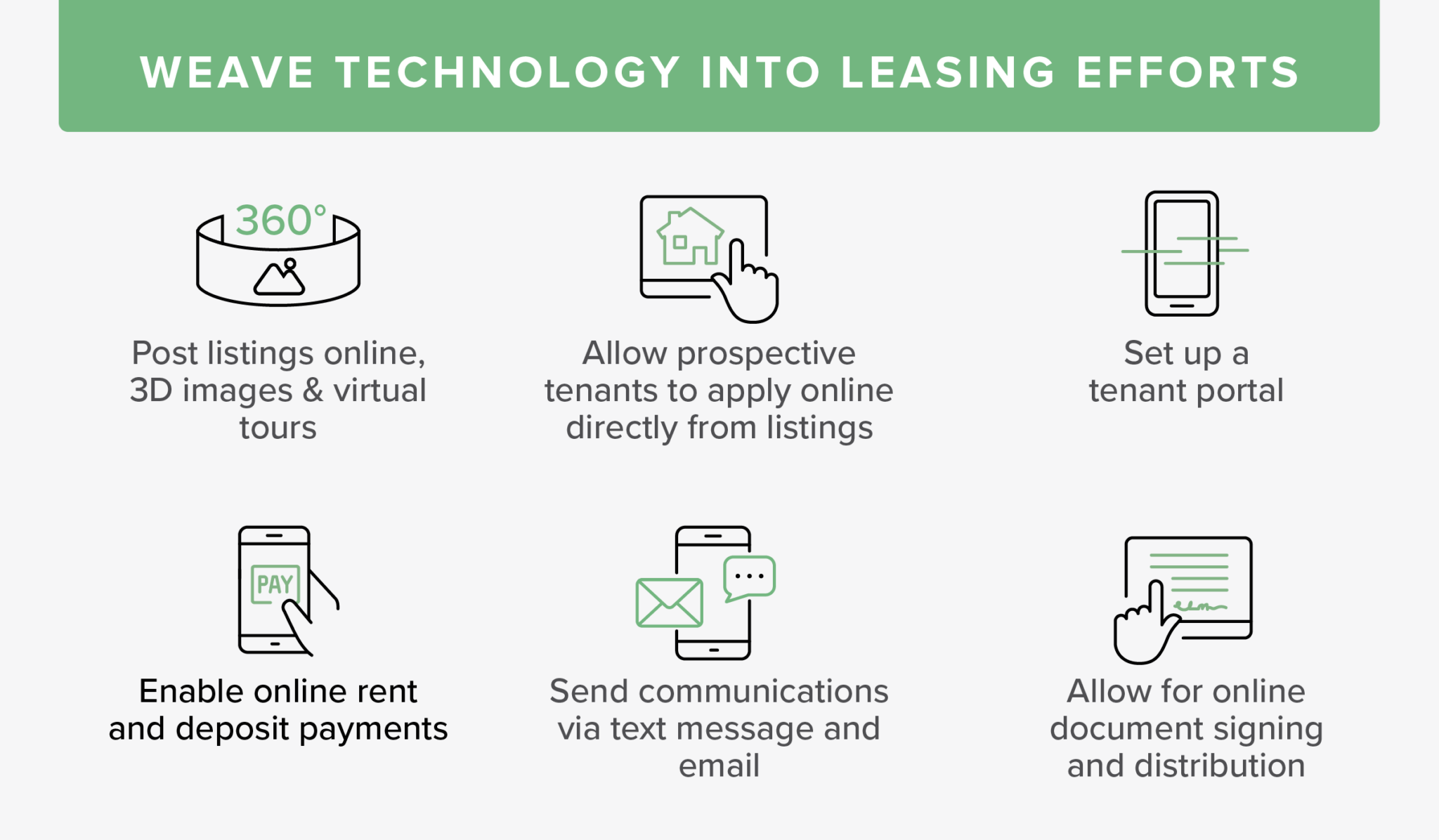 The 6 Top Leasing Trends of 2025 | Buildium