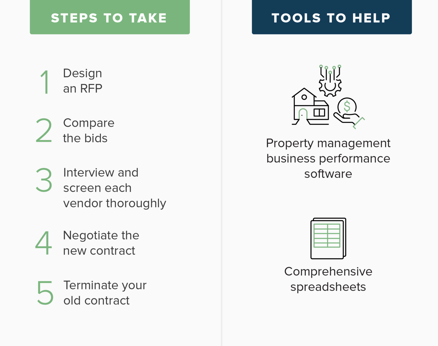 The Ultimate Property Management Vendor Guide | Buildium