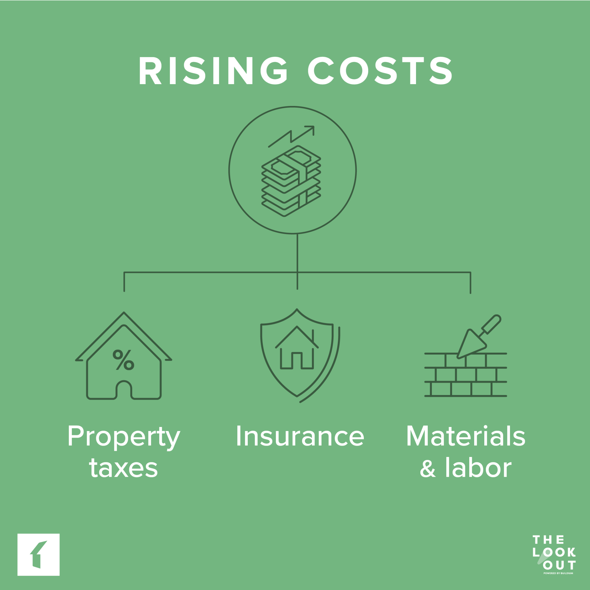 How Demand for Property Management Services is Changing | Buildium