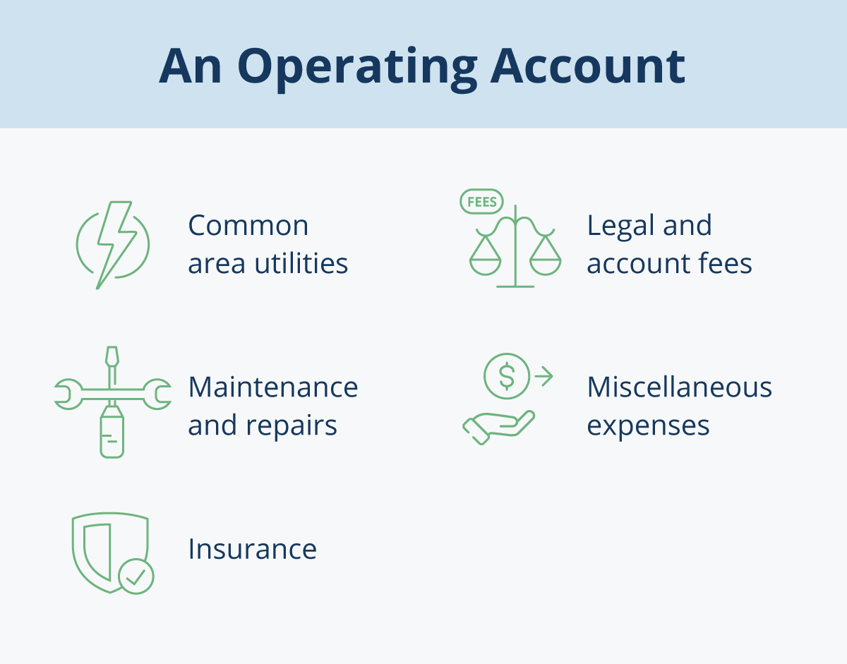 HOA Banking Simplified: A Guide for HOA Managers | Buildium