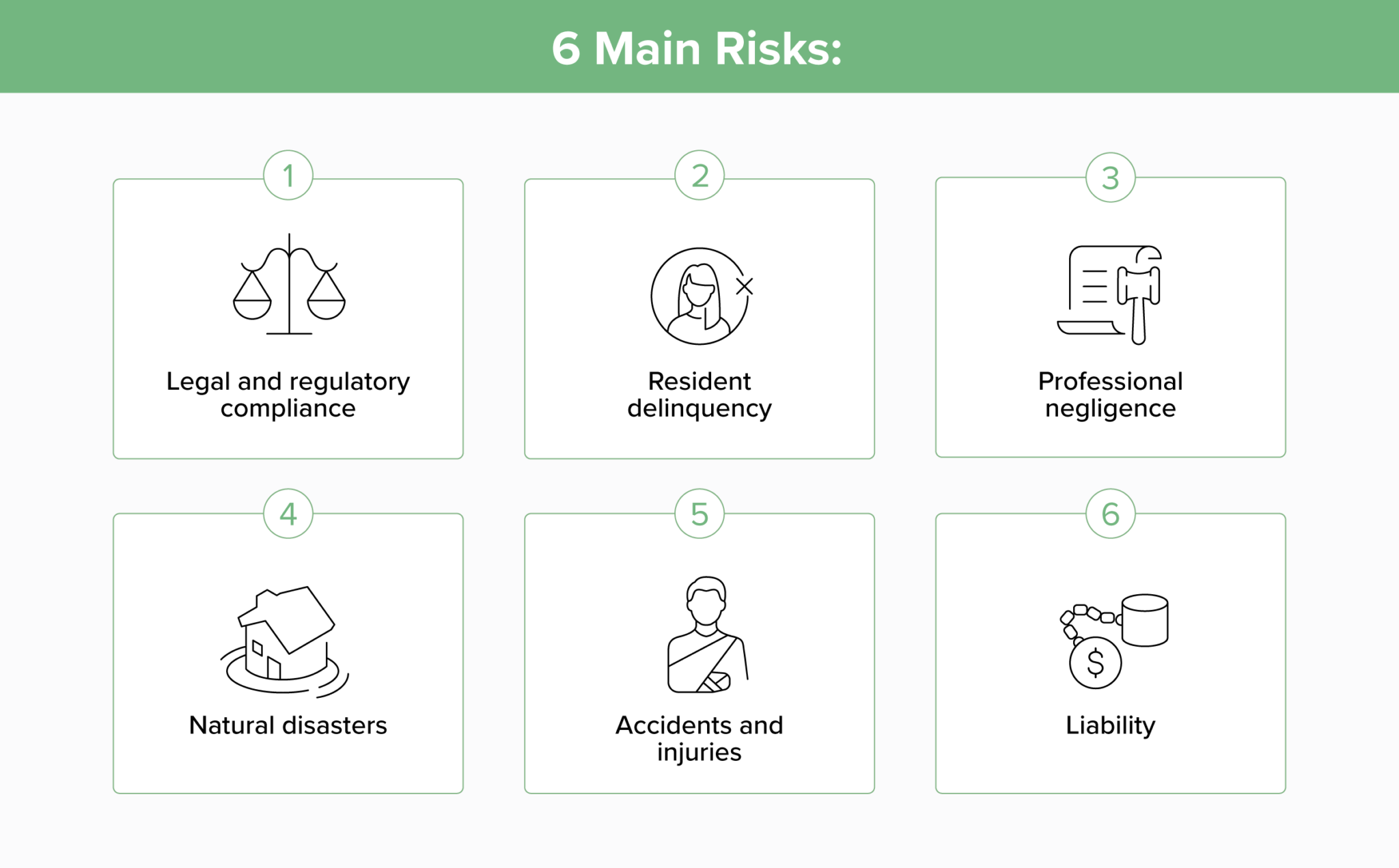 The Ultimate Condo and HOA Insurance for Managers | Buildium