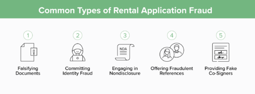 How Property Managers Can Spot Rental Application Fraud | Buildium