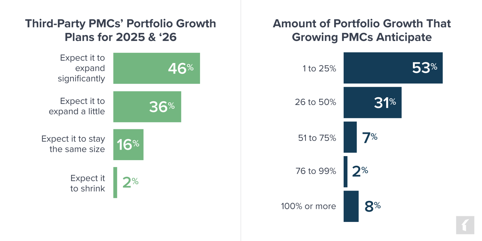 2025 Property Management Industry Trends | Buildium