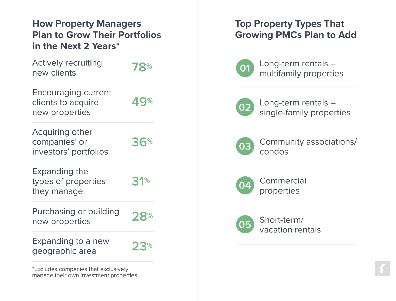 2025 Property Management Industry Trends | Buildium