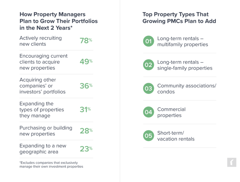 2025 Property Management Industry Trends | Buildium