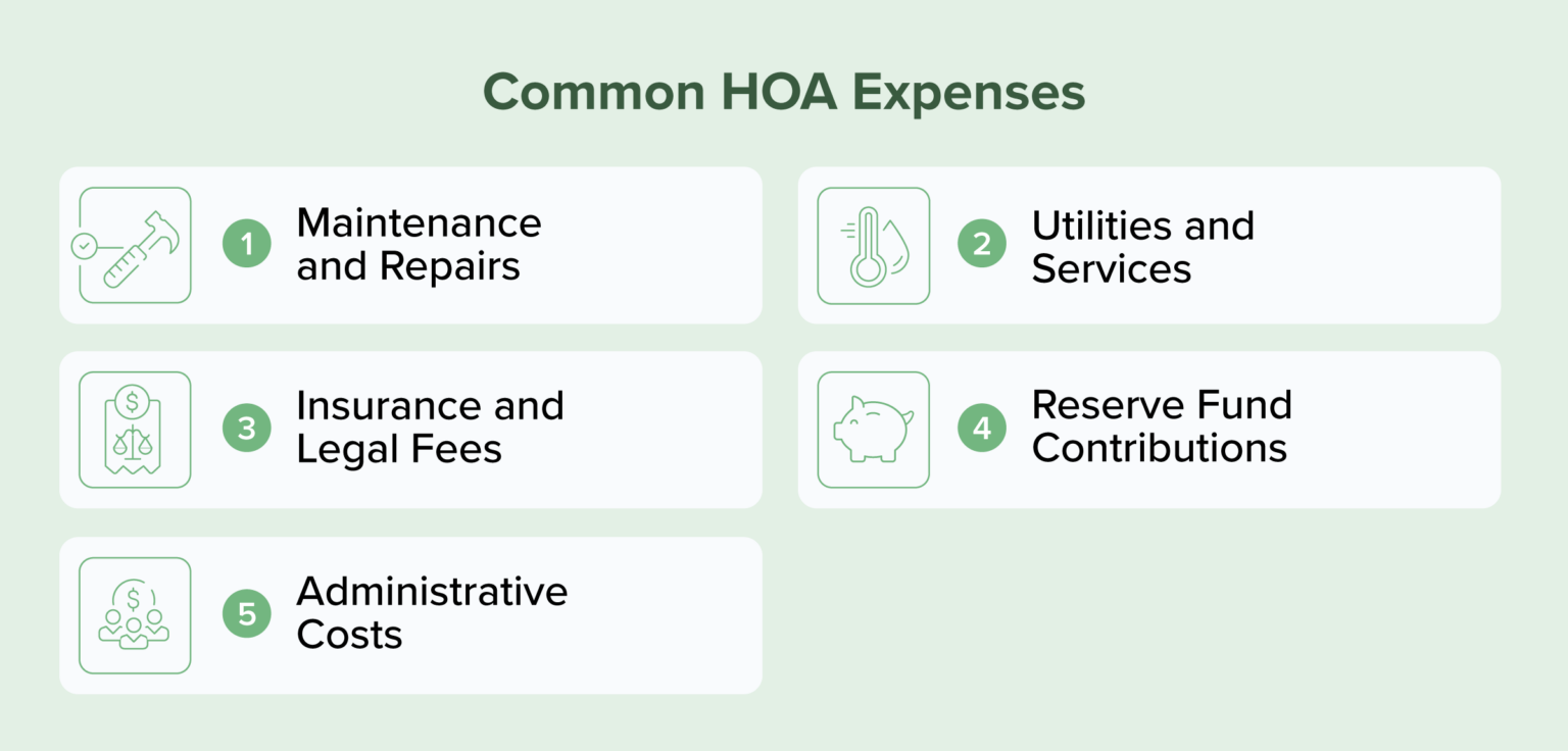 HOA Finances: A Practical Guide for Association Managers | Buildium