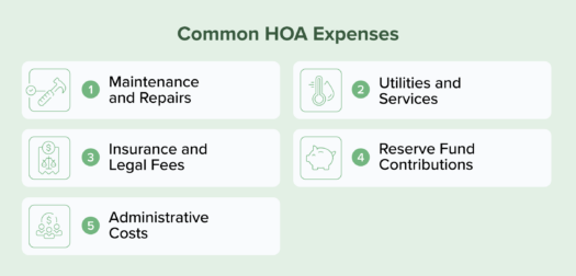 HOA Finances: A Practical Guide for Association Managers | Buildium
