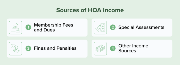 HOA Finances: A Practical Guide for Association Managers | Buildium
