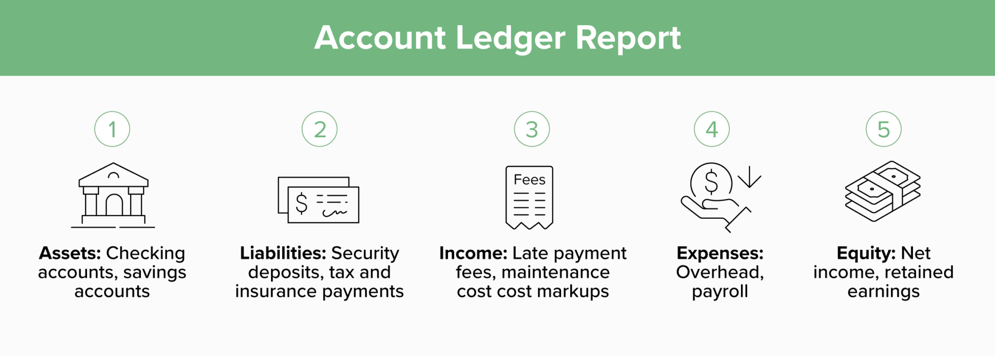 Comprehensive Property Management Reporting | Buildium
