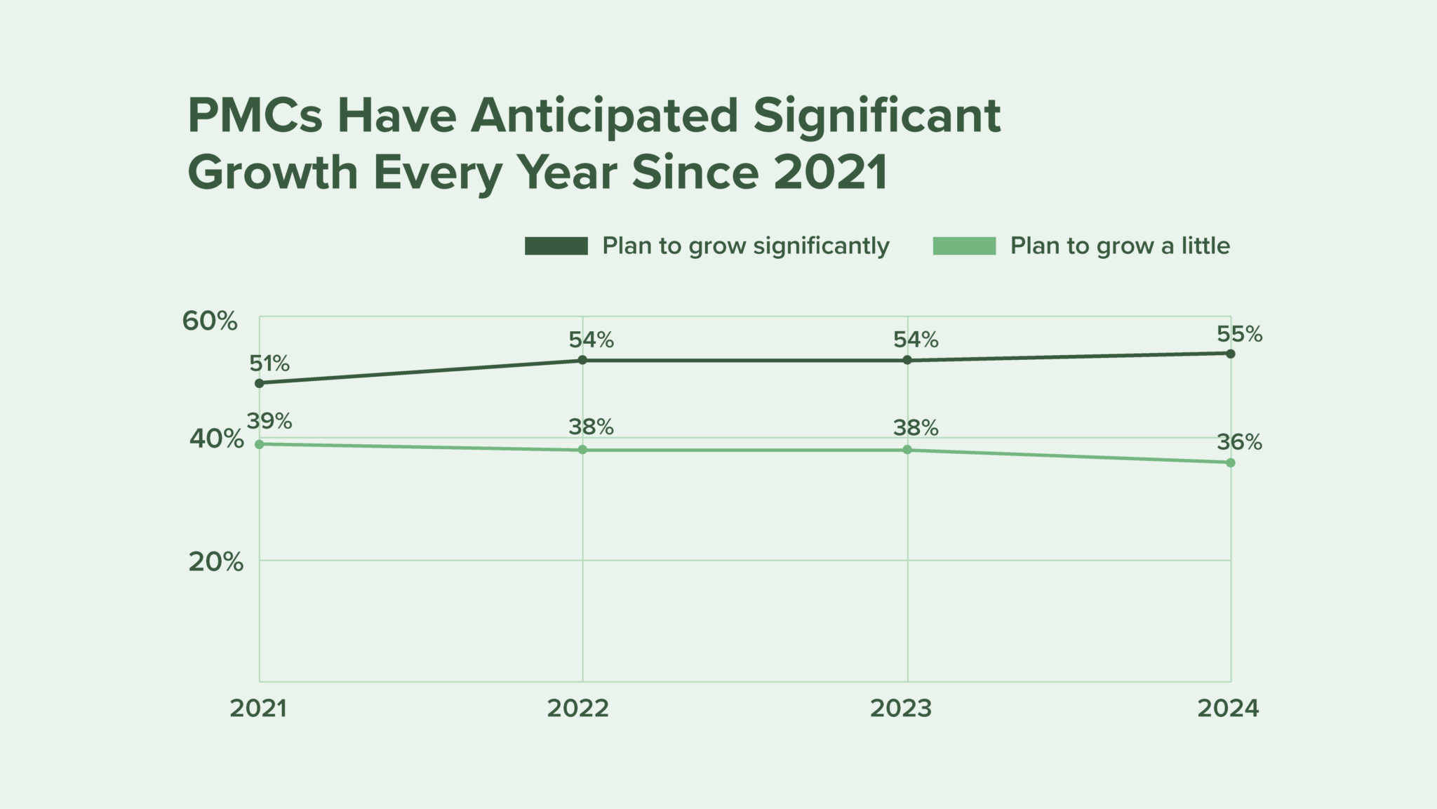 A New Phase in Property Managers' Portfolio Growth? | Buildium