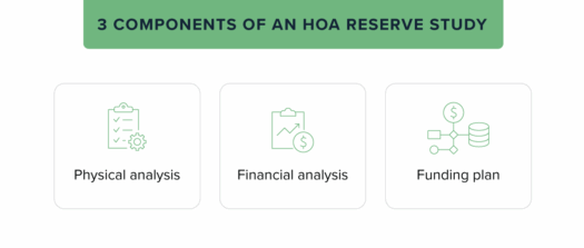 How to Conduct an HOA Reserve Study | Buildium
