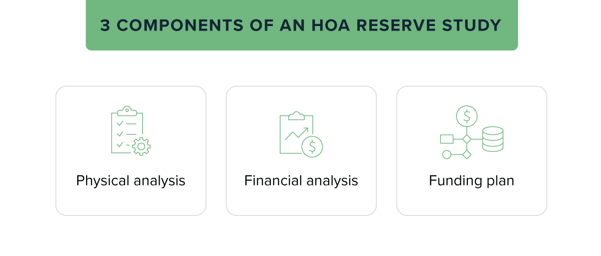 How to Conduct an HOA Reserve Study | Buildium